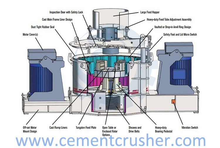 Mechanical Sand Making Machine Used In Railway - Zhenyuan Crusher ...